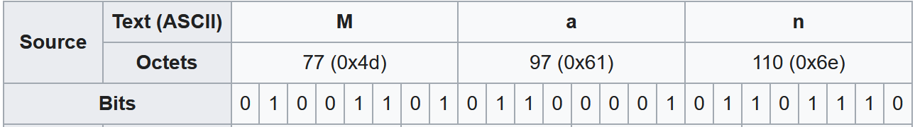 Base64编码与DataUrl | Congzhou's Blog