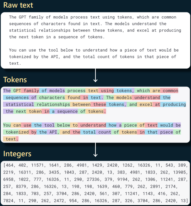 理解 | Congzhou's Blog